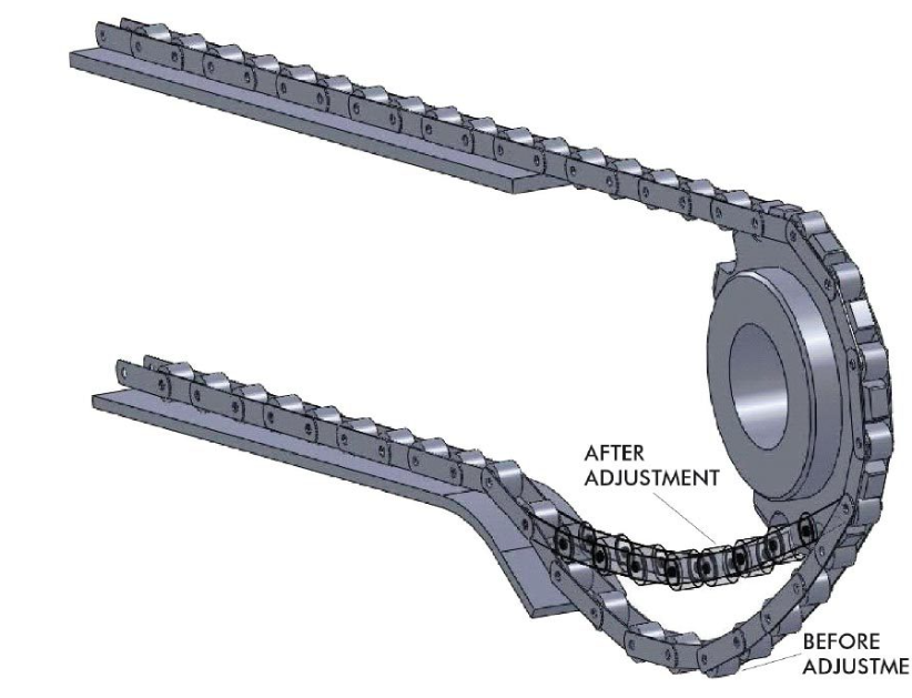 What Are the Adjustment Methods for Chain Tension? - Article Bullion